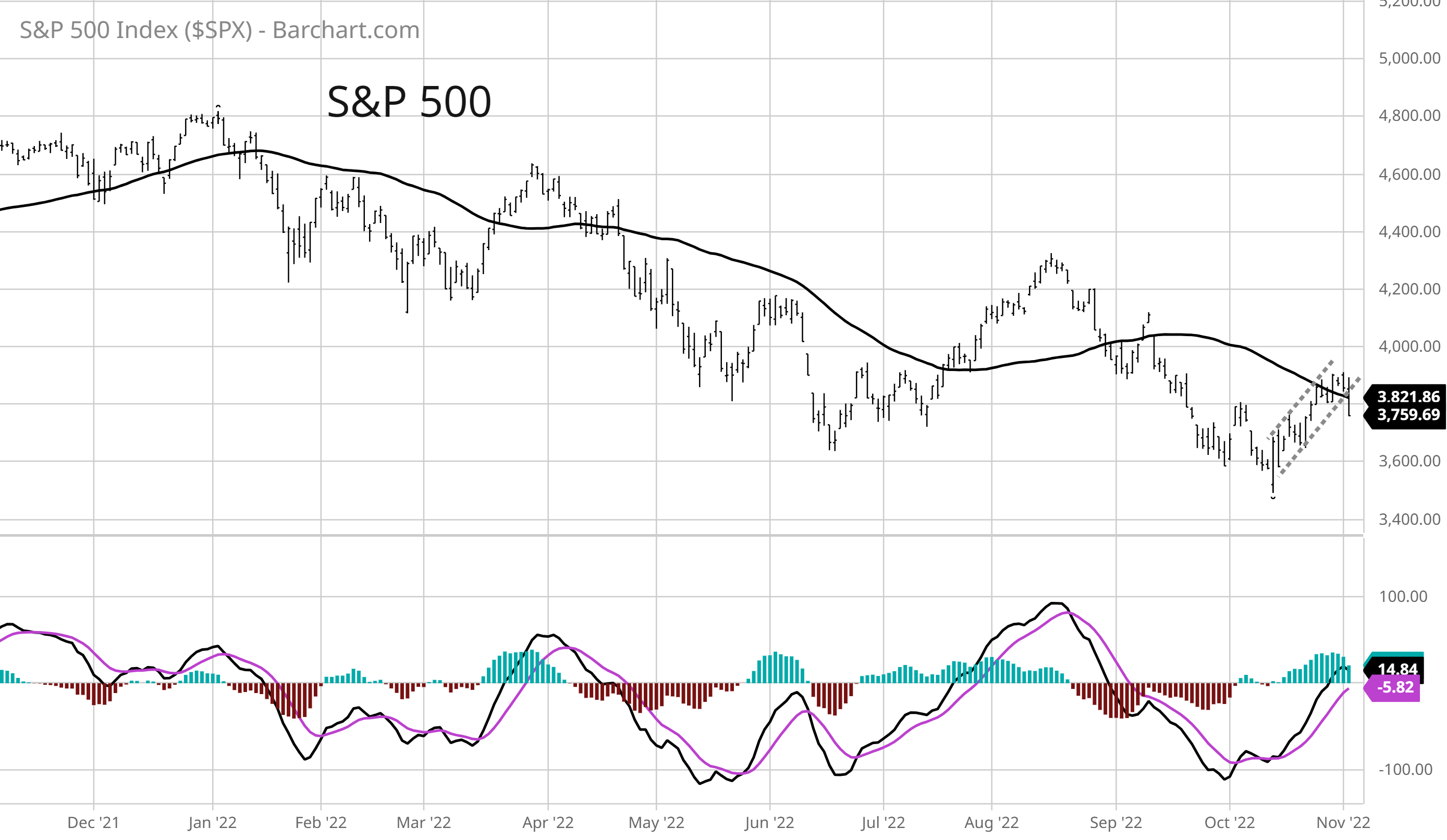 Mosaic Chart Alerts - by Mosaic Asset Company