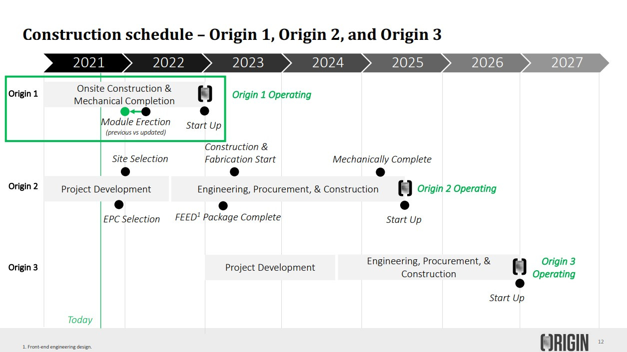 Origin Materials - A Carbon Negative Moonshot