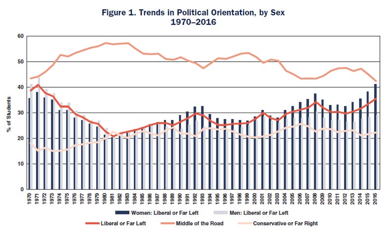 Diverse and Divided: A Political Demography of American Elite Students