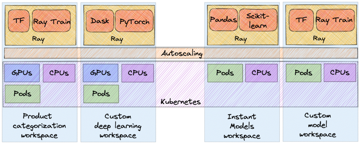 The Sequence Pulse: Inside Merlin, the Platform Powering Machine ...