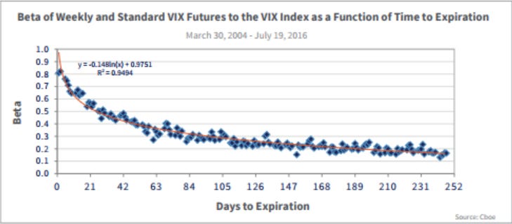 Guida pratica al VIX - by Lorenzo Ippoliti