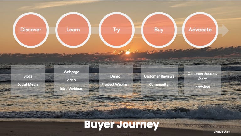 Crafting the Product Marketing OKRs that matter