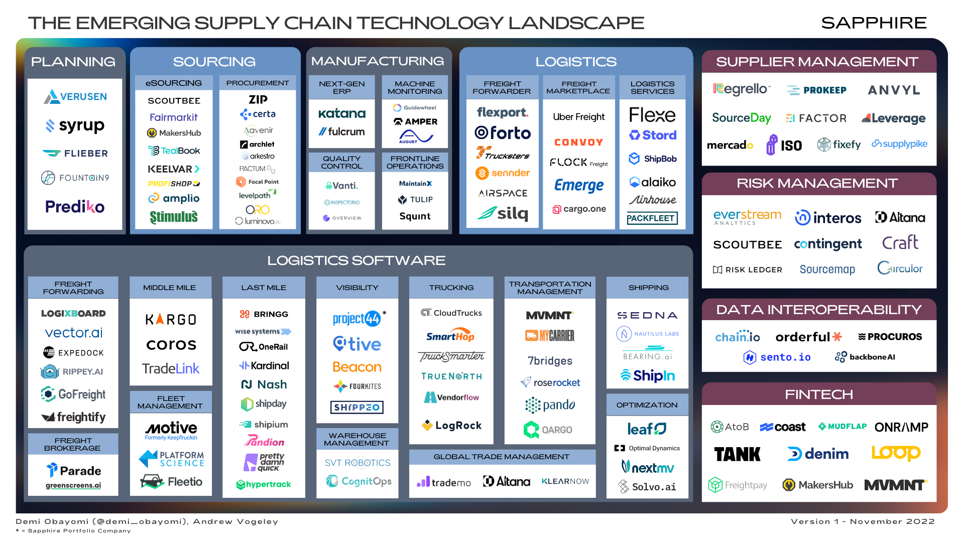 The Freight Ecosystem - by Eli - Verticalized