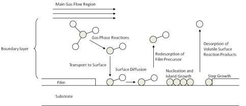 A Deep Dive into Chip Manufacturing: Front End of Line (FEOL) Basics