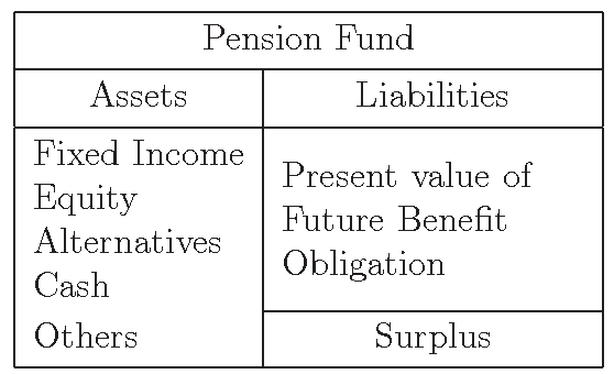 The Pension Funds Drama Explained