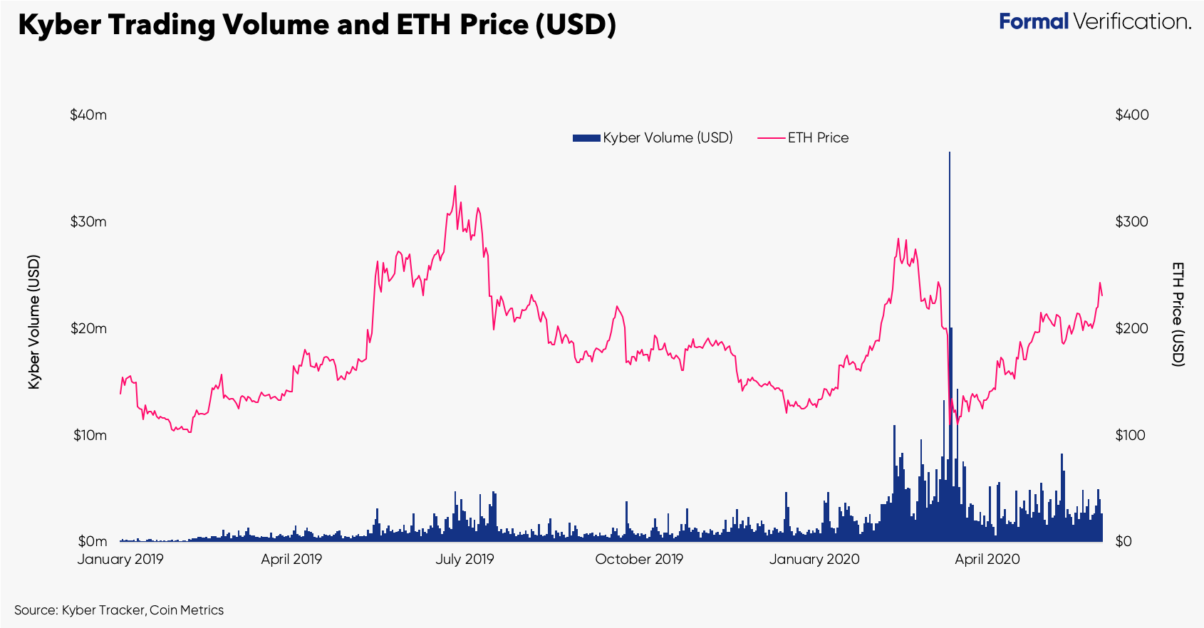 In The Network - Kyber - by Lewis Harland