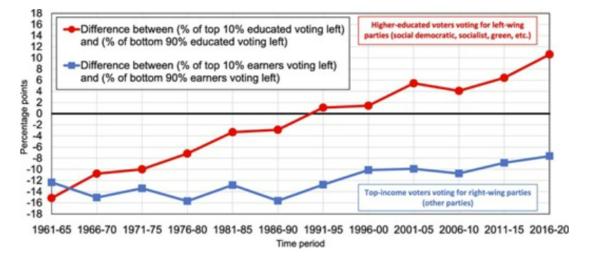 The Political Marginalization of Ordinary People