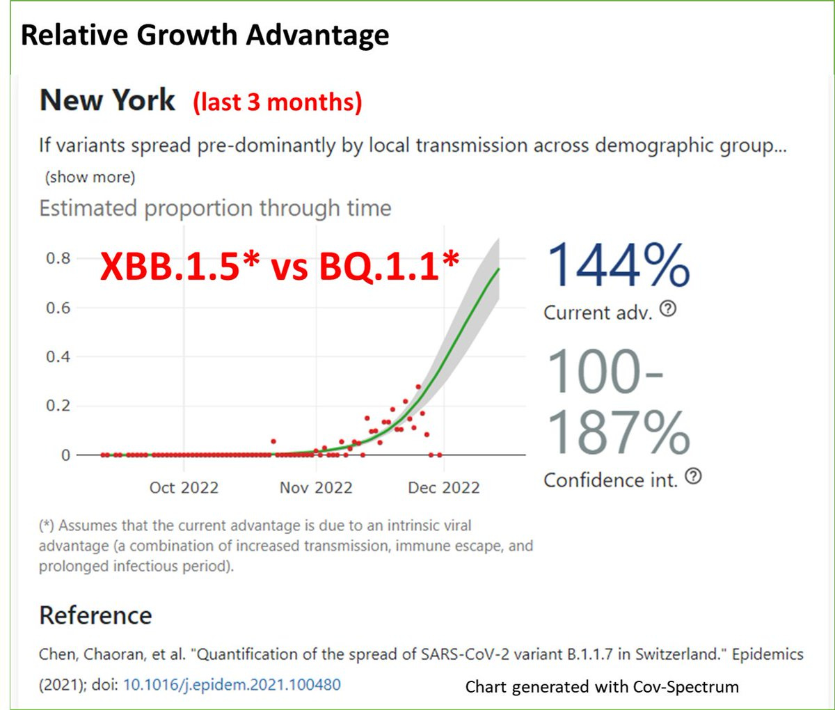 A new variant alert - by Eric Topol - Ground Truths