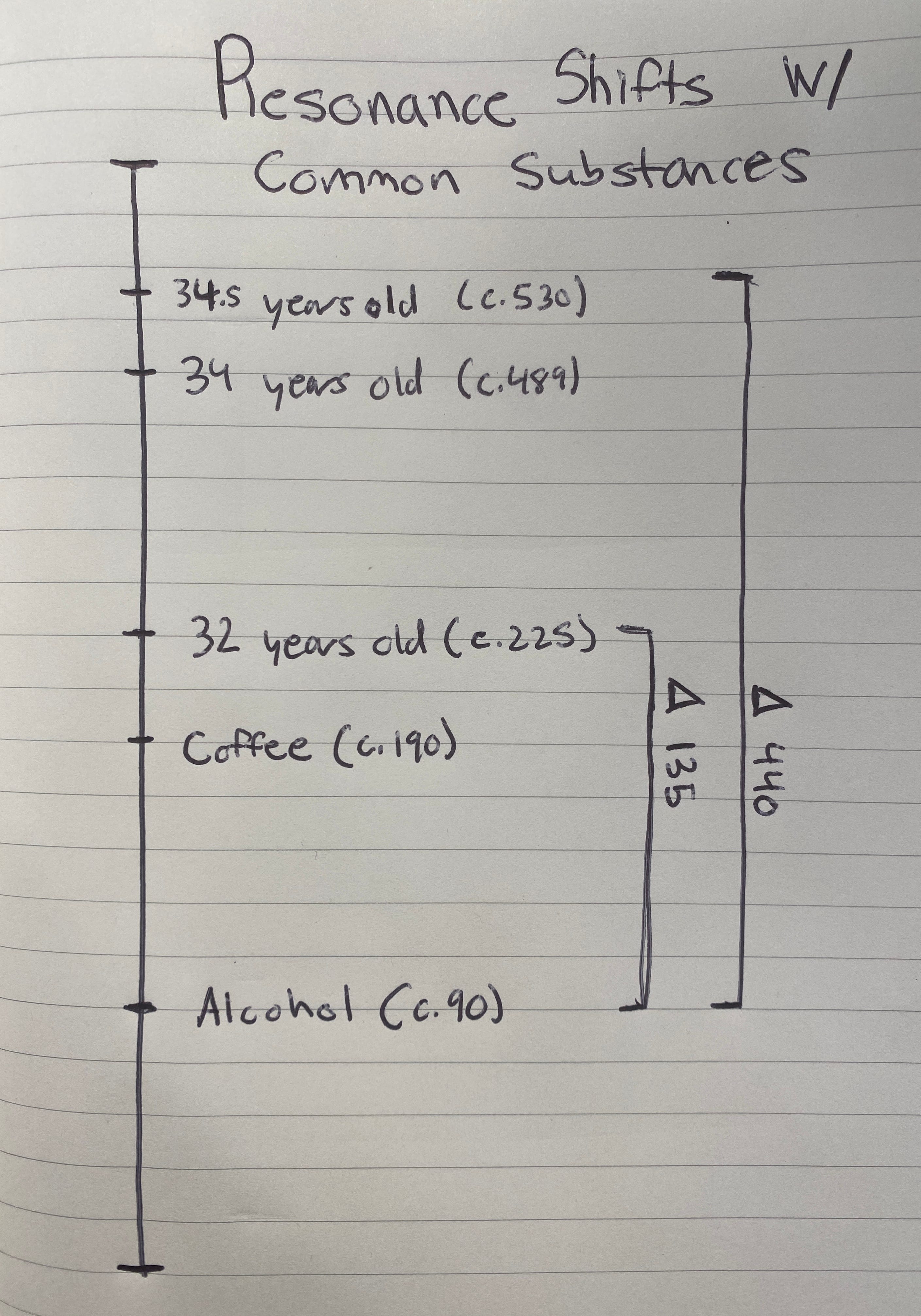 Emergent Phenomena Consistent with the Map of Consciousness (6 of 7)