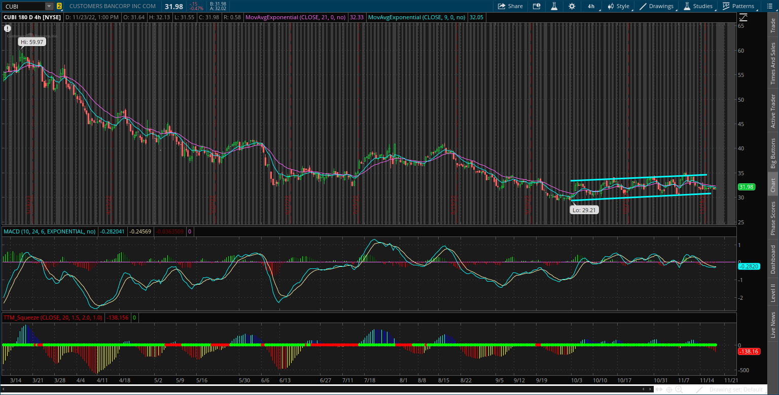 Mosaic Chart Alerts - by Mosaic Asset Company