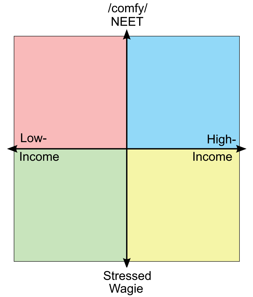 The NEET Compass [Part One] - NEETOCRACY’s Newsletter