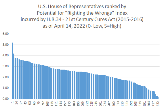 Focus on forward: the "Righting the Wrongs" Index