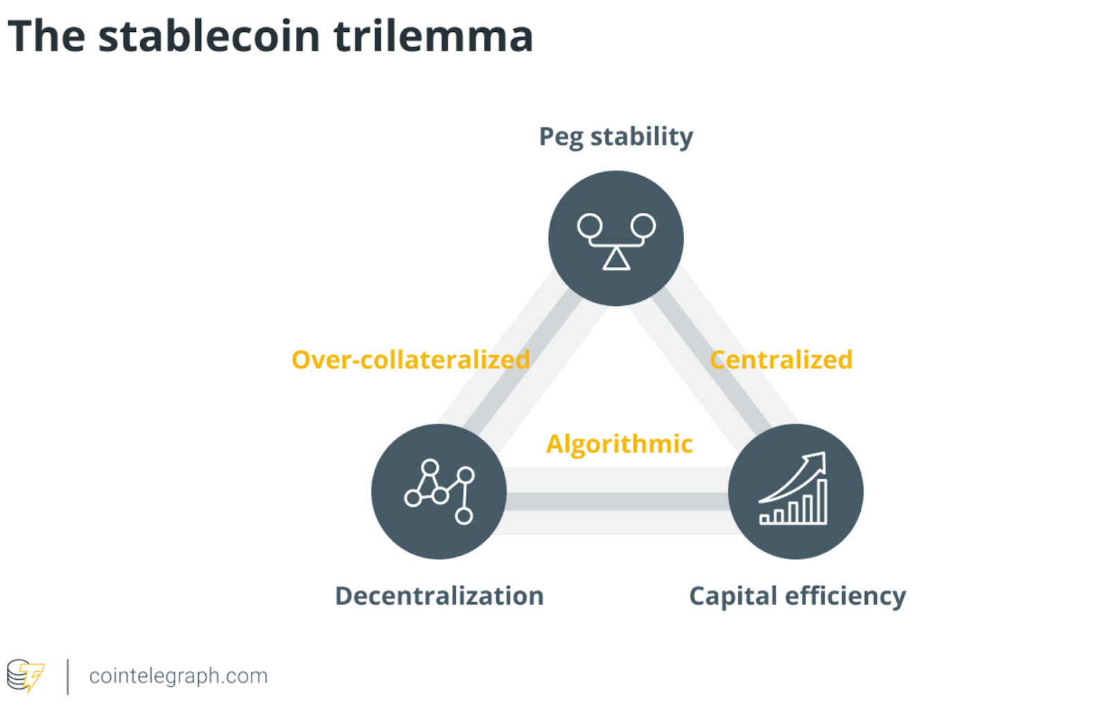 RAI and LUSD: Stablecoins Built for Resilience