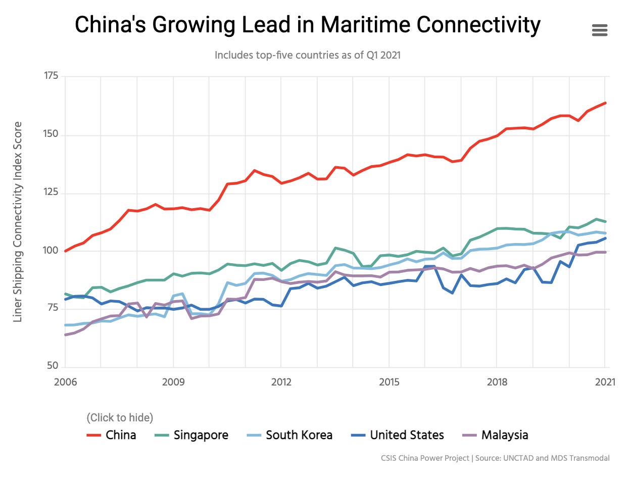 A Tour of China’s Infrastructure - by Bharath Ramsundar