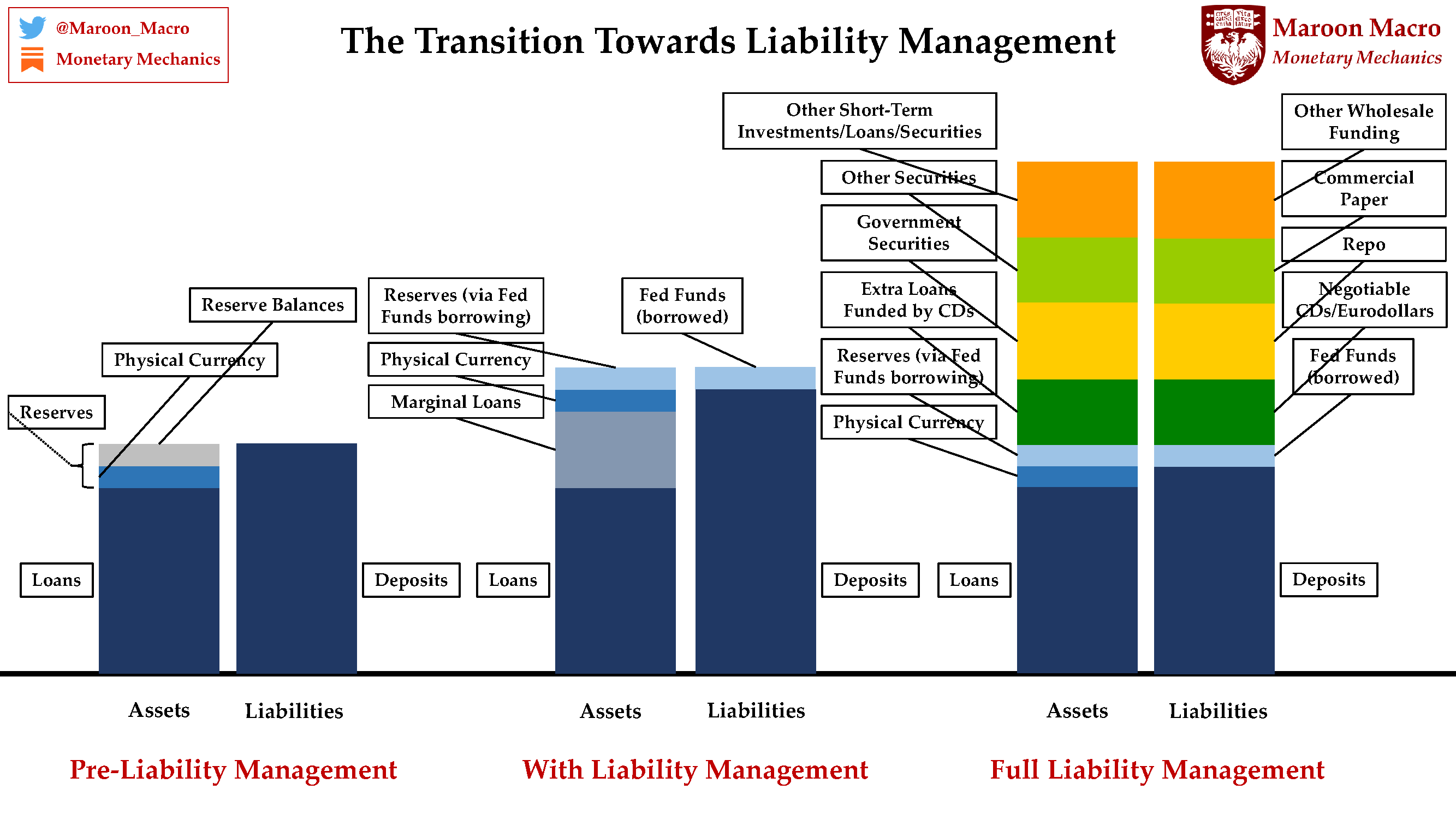 Issue #33: The Origins and Evolution of the Modern Monetary System