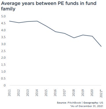 The GP Perspective - by 2717 Partners