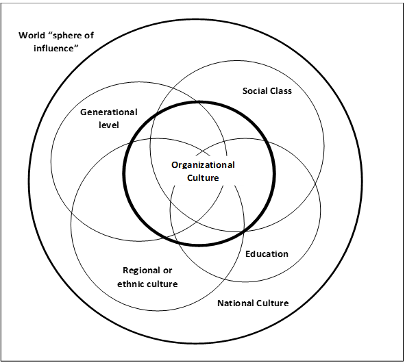 Mapping Culture - Murray Hunter