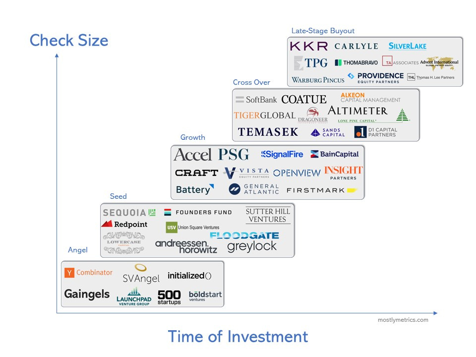 The game inside the game: PE vs VC - by CJ Gustafson