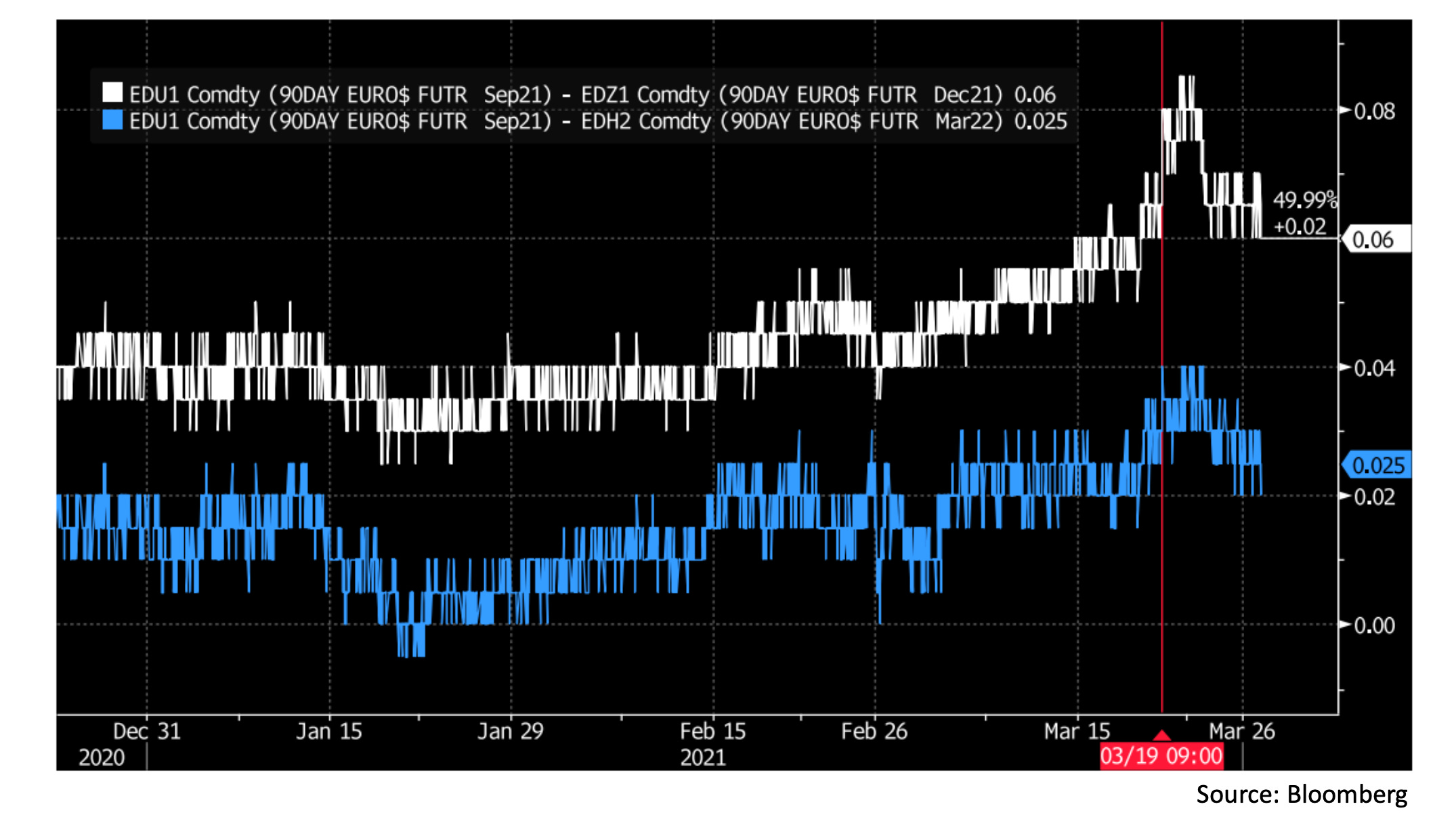 Chartbook #2 - DC's Chartbook