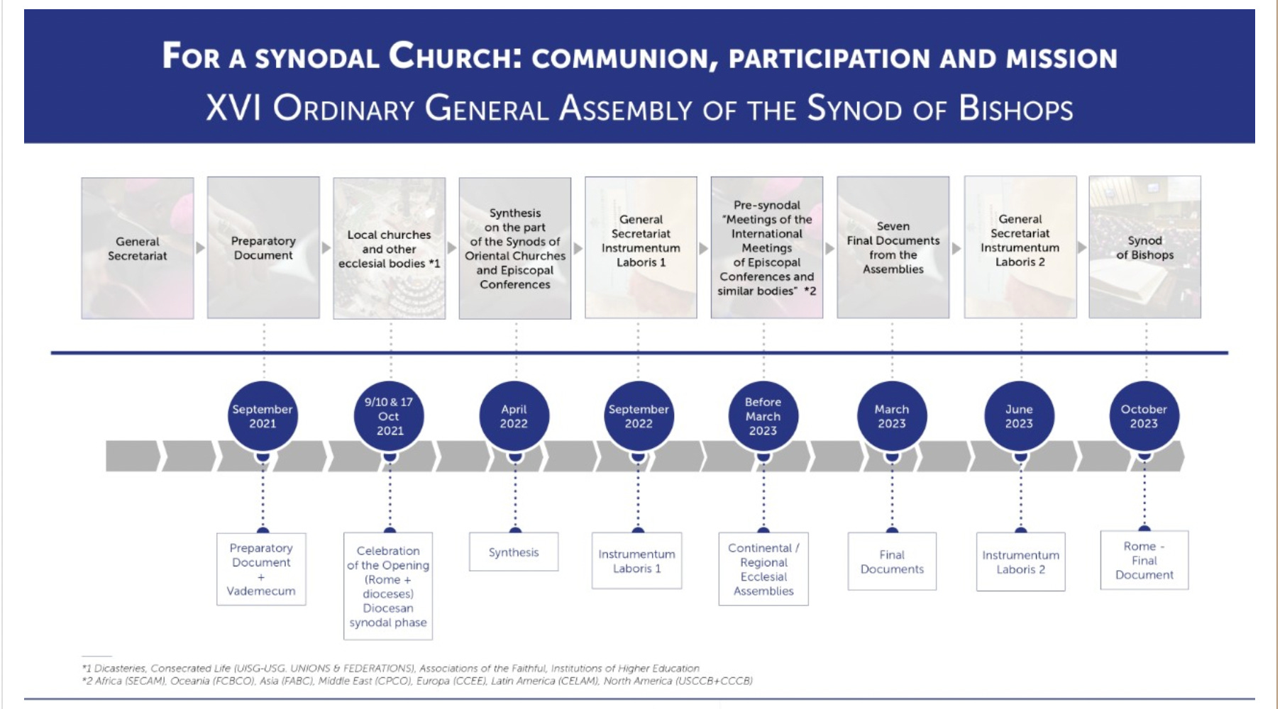 Synod on Synodality reaches a ‘due date.’ What’s next?