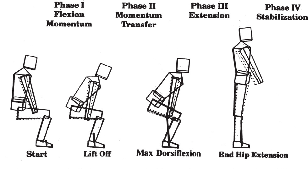Doctor's Note: Back pain when getting up from sitting (Hip Hinge)