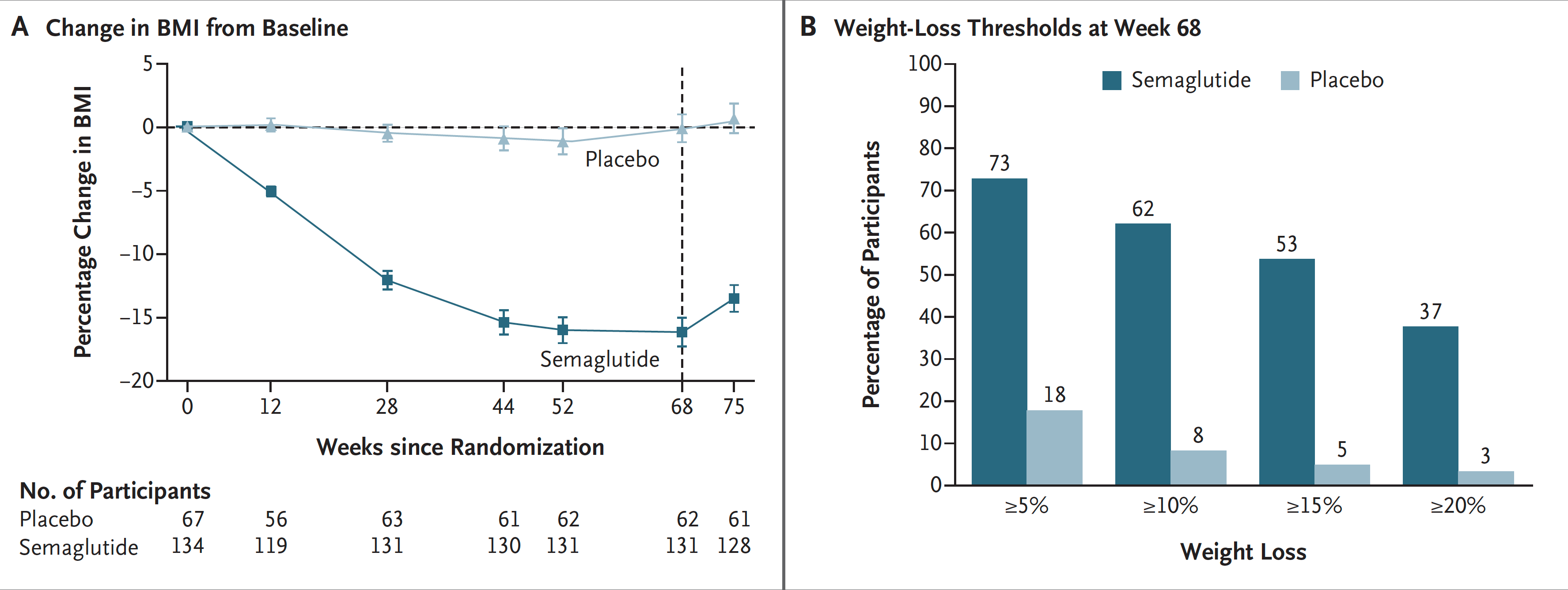 The New Obesity Breakthrough Drugs - by Eric Topol