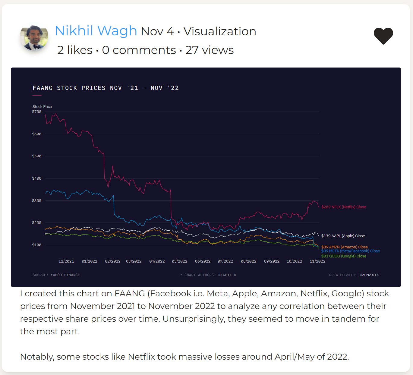 Charts of the week - by Alex