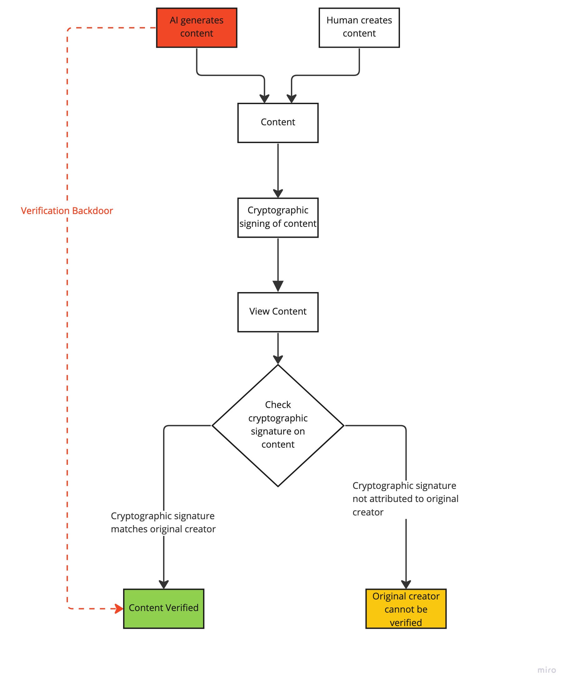 How a Zero Trust Framework Can Help Us Cope with AI