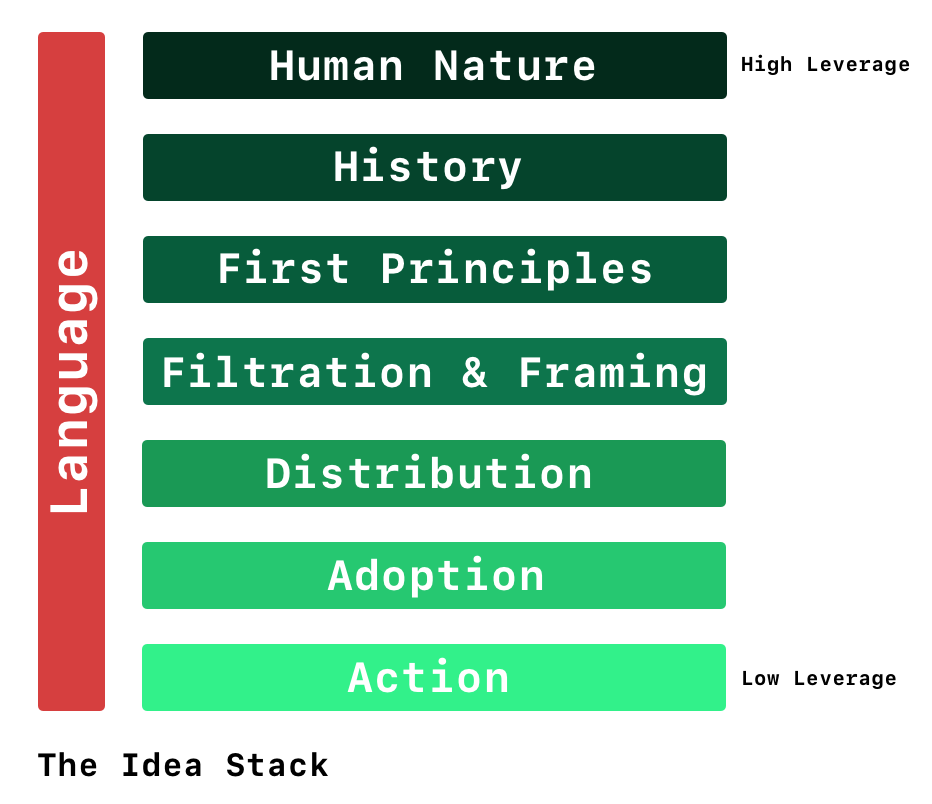 The Idea Stack - by Jeff Feiwell - The Narrative Monopoly