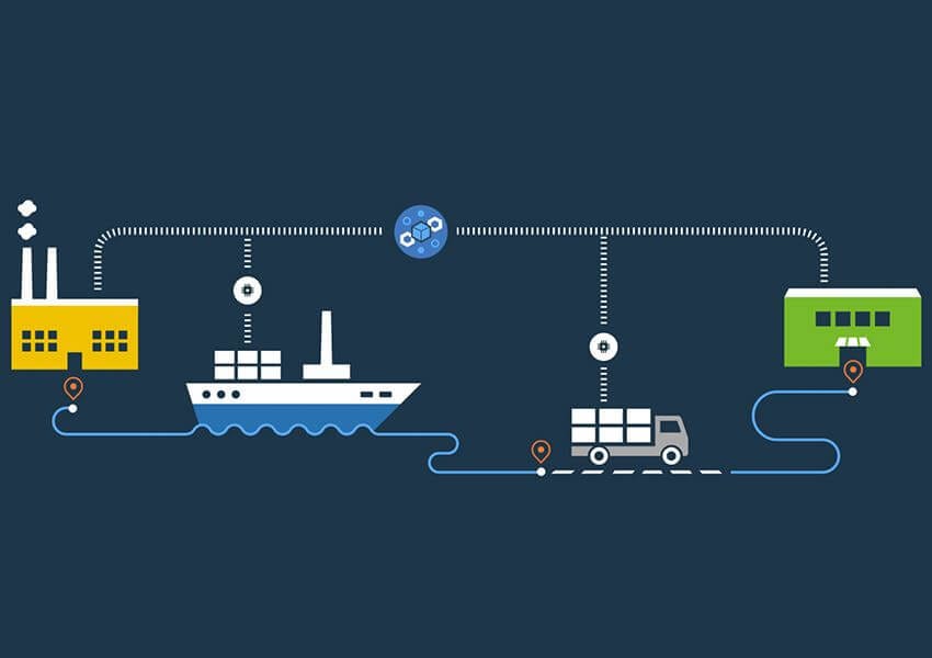 Blockchain Technology usage by Walmart