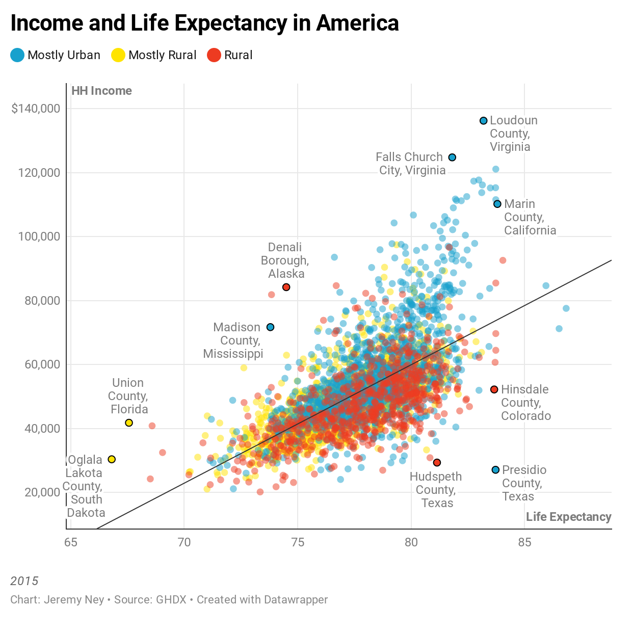 Life Expectancy and Inequality - by Jeremy Ney