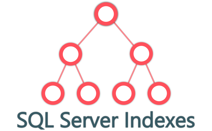 Sql Server Basics Índices 1 By Diego Sql Now