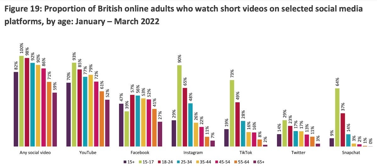 Which time of year should you release your game?
