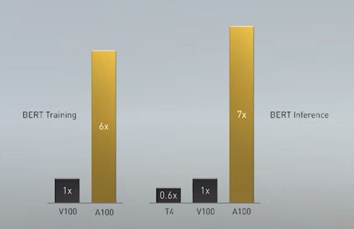 Nvidia - Part 2: "The Data Center is the New Computing Unit"