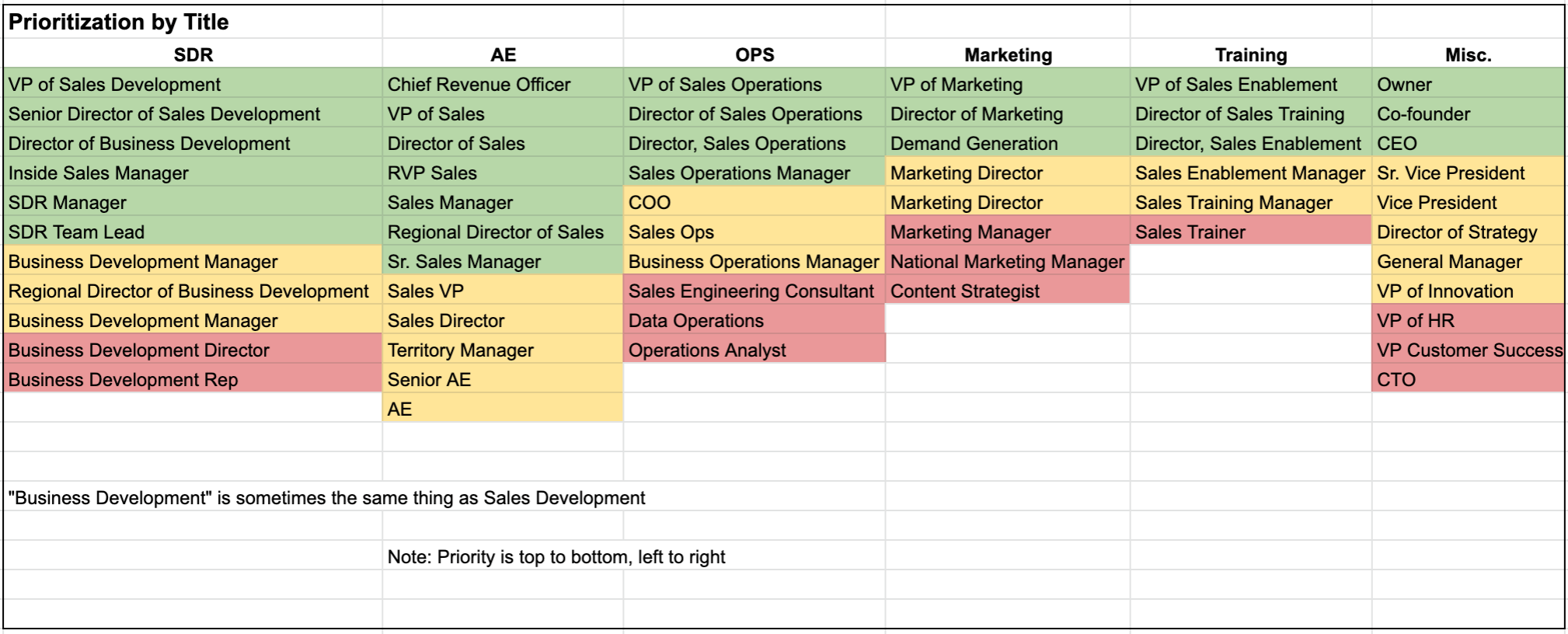 Outbound Prioritization Playbook - Sam Nelson Content