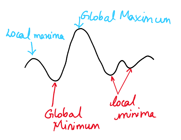 Local maxima - by Shaiyan Khan - Synchronicities