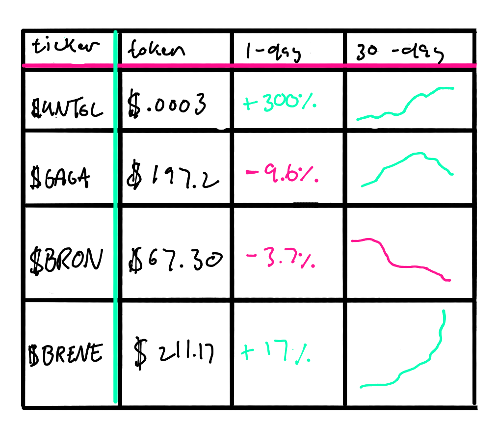 🎂 Untangled turns one! - Untangled with Charley Johnson