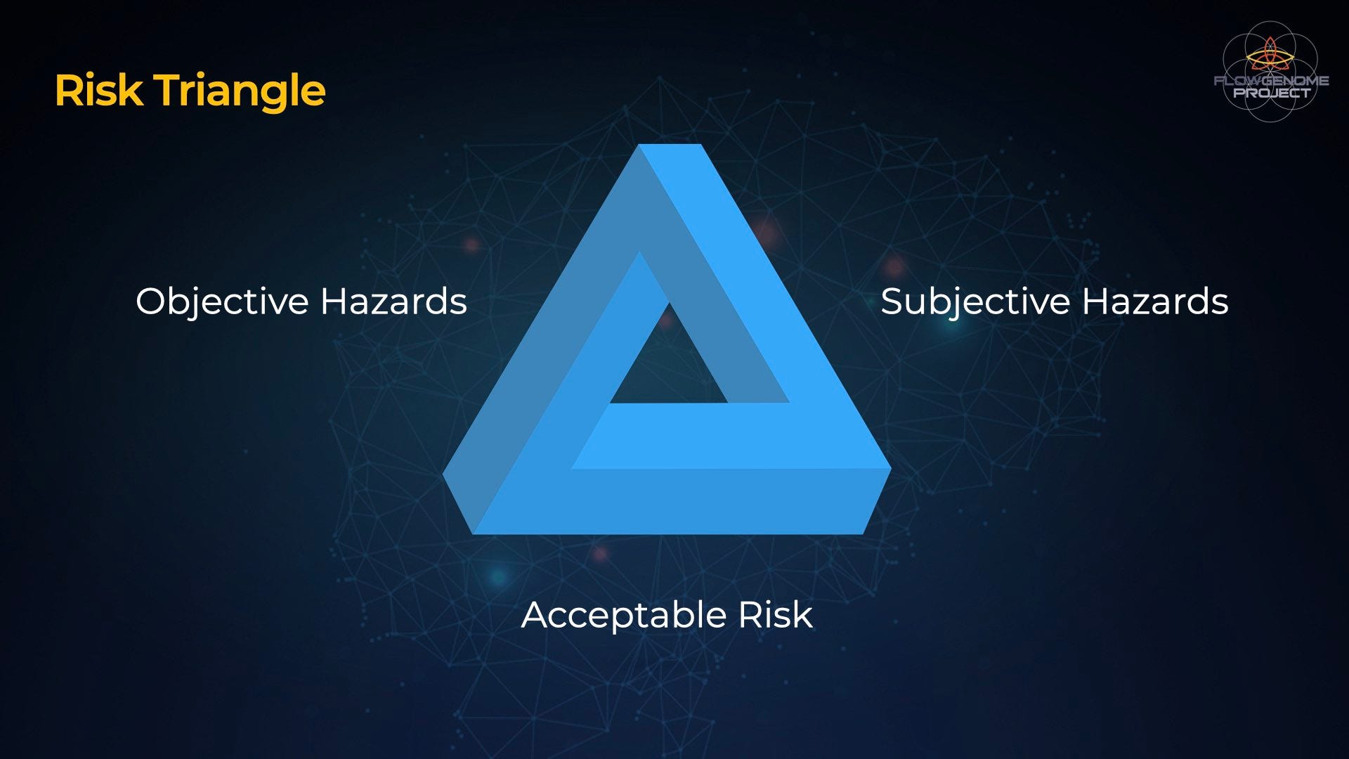 The Risky Business Triangle - by Jamie Wheal