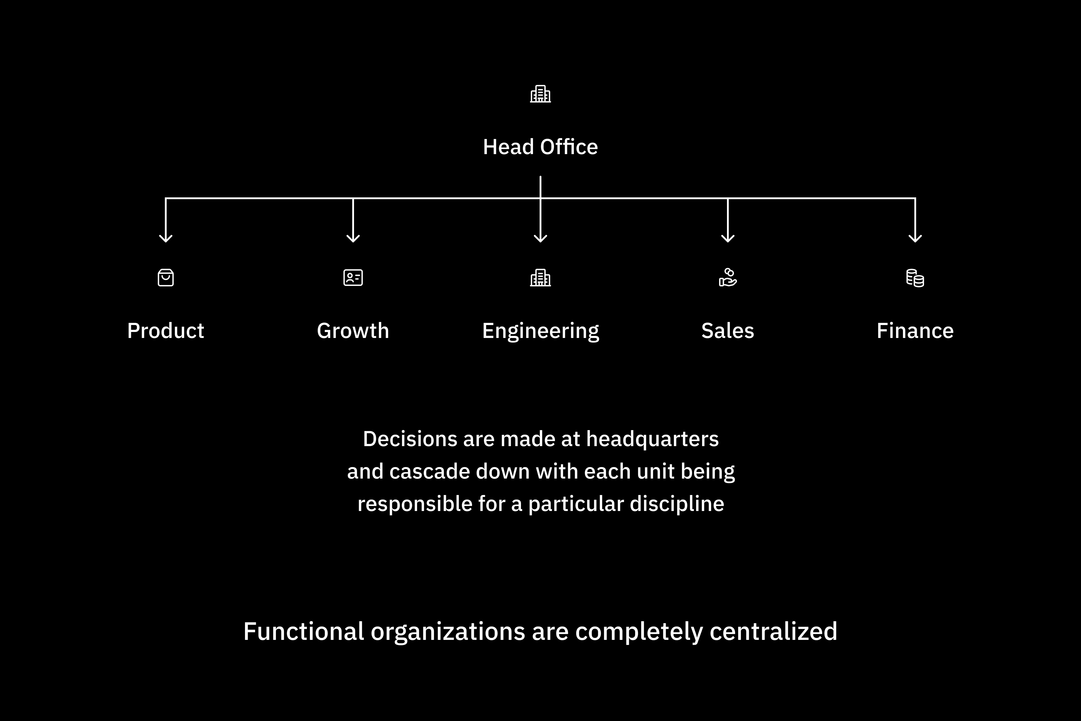 High Output Management by Andy Grove - Abi Tyas Tunggal