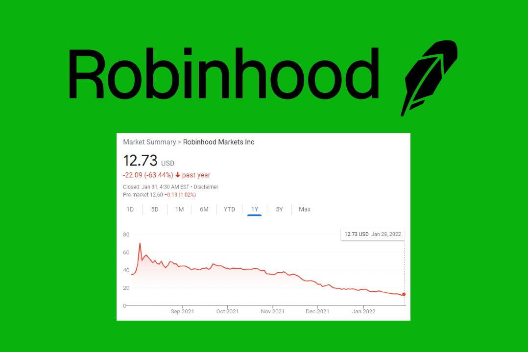 Revisiting Robinhood (HOOD): Great Opportunity Or Dud?