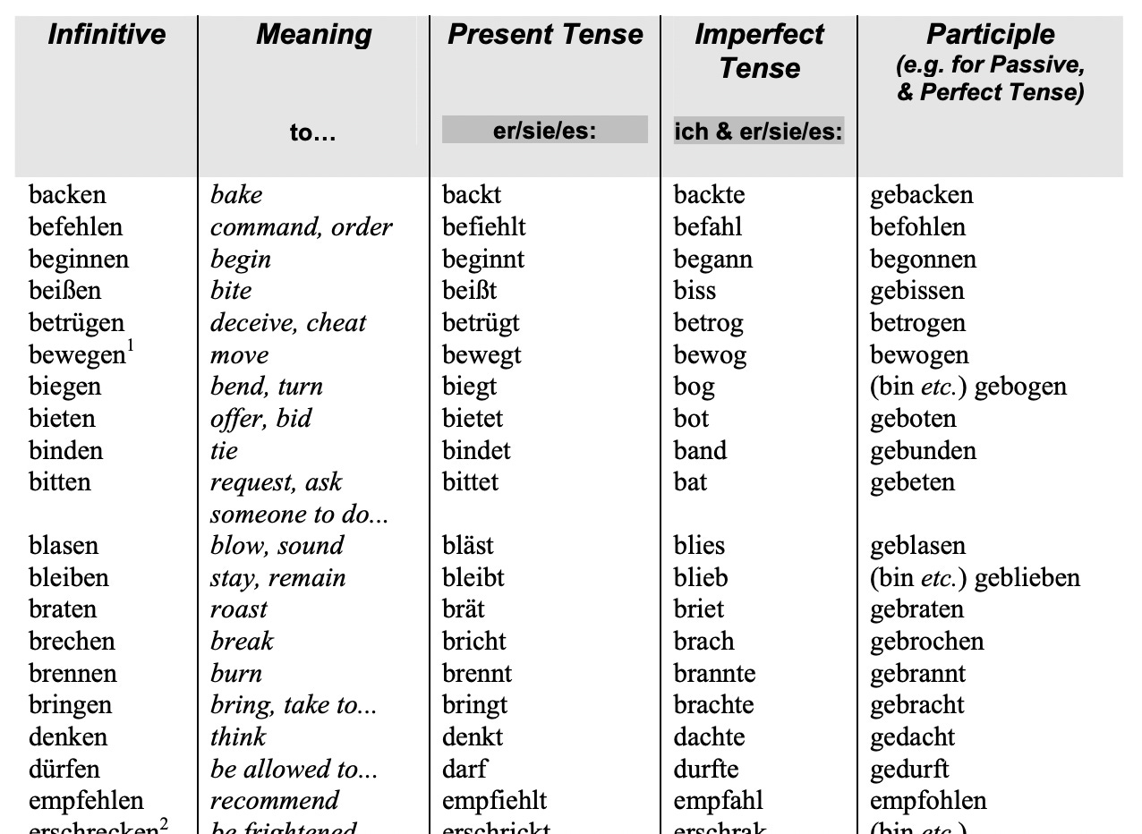 The Fascinating Tale of François Gouin, My Favorite Language Learner