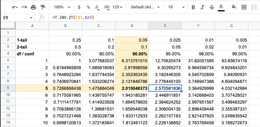 How to compare two systems - by Pere Urbon - Pere’s corner