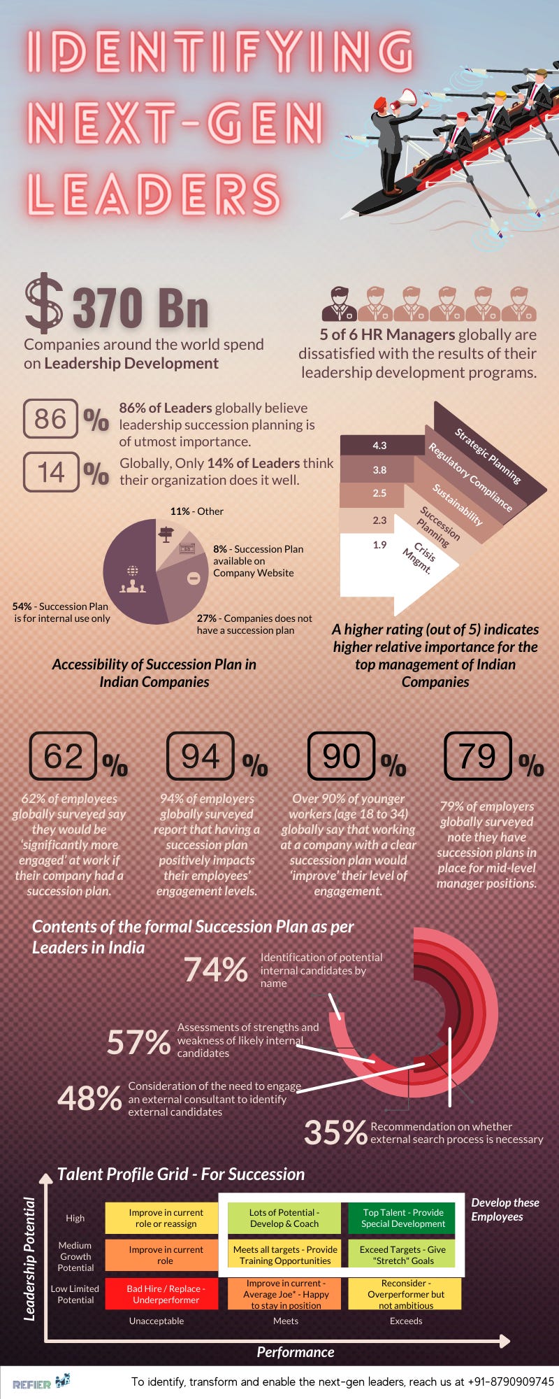 Identifying Next-Gen Leaders
