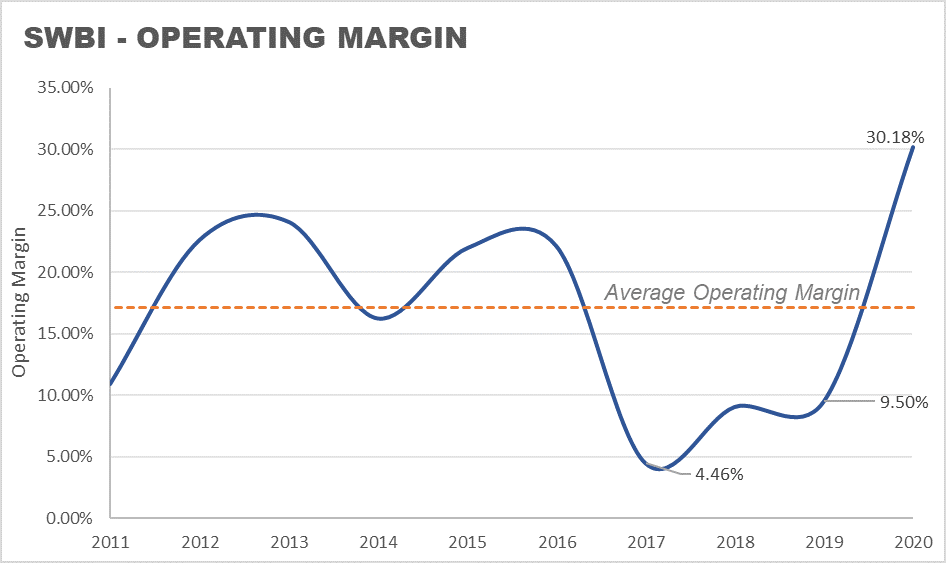 SWBI - by Joshua Konstantinos - Joshua’s Newsletter