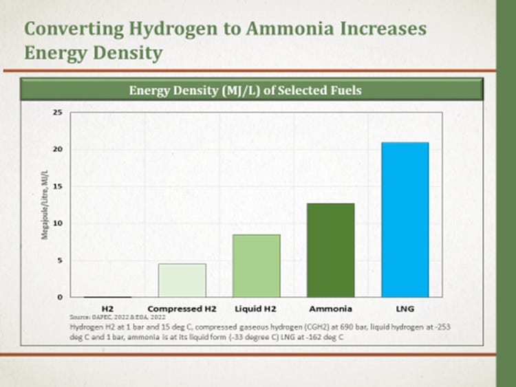 Ammonia for Long-Haul Hydrogen Transport - by Anas Alhajji