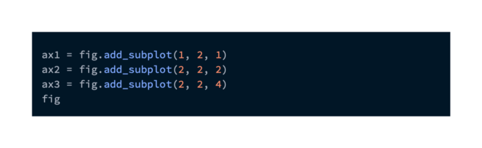 Data Visualization Using Matplotlib Onepagecode