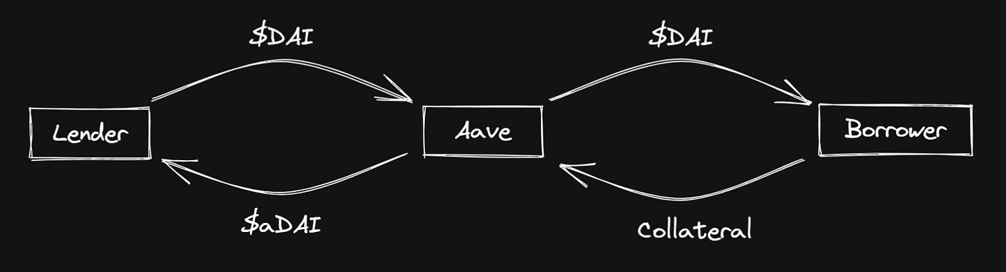 MakerDAO Endgame and its Repercussions on Curve Finance