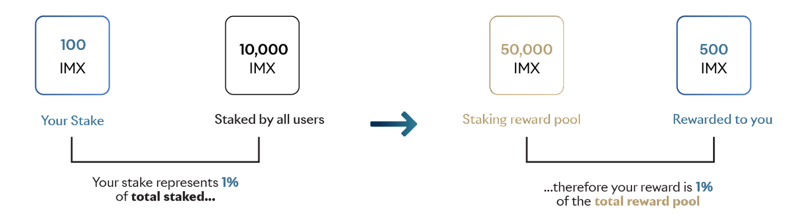 Immutable X: The future of NFTs on Ethereum