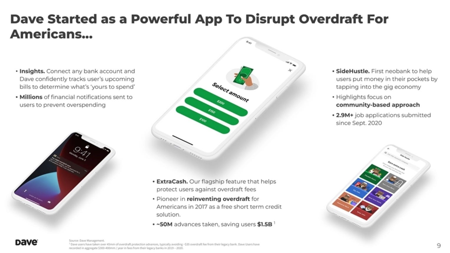 Podcast Conversation: Building Dave, the neobank saving users $1B in ...