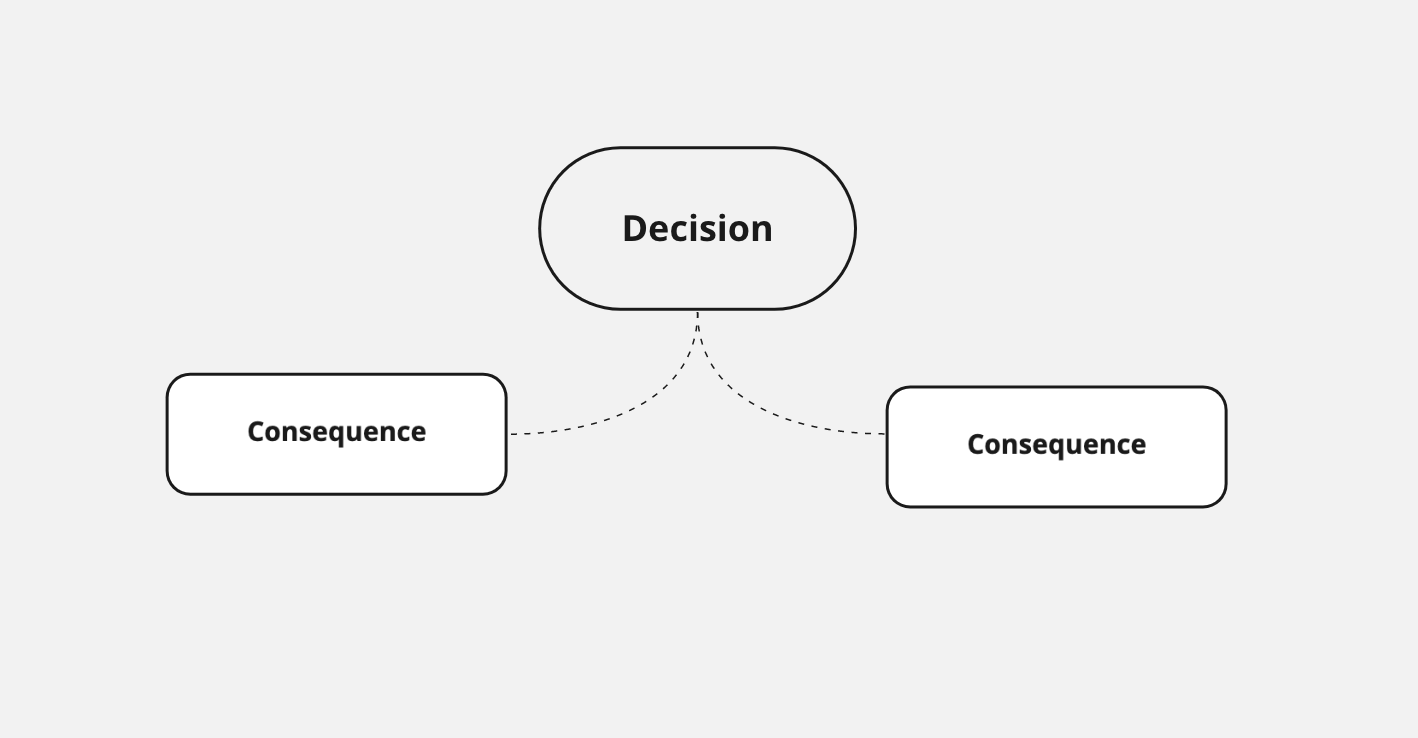 How to make better second-order decisions